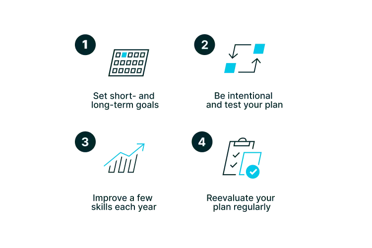 How to future-proof your skills | edX